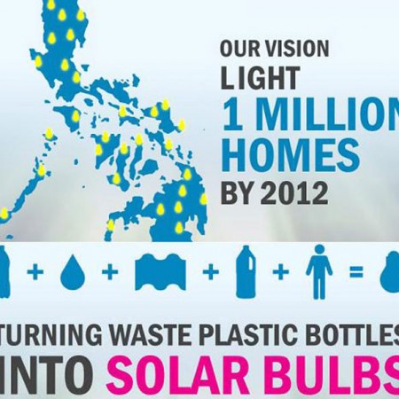 Liter of Light : Design for disaster – aid, victims, information ...