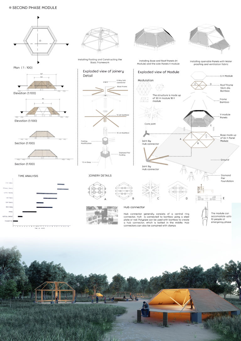 Instant emergency shelter : Design for disaster – aid, victims ...