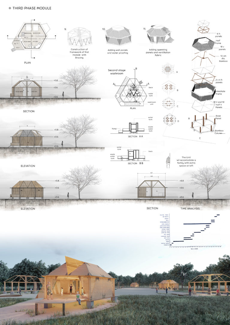 Instant emergency shelter : Design for disaster – aid, victims ...